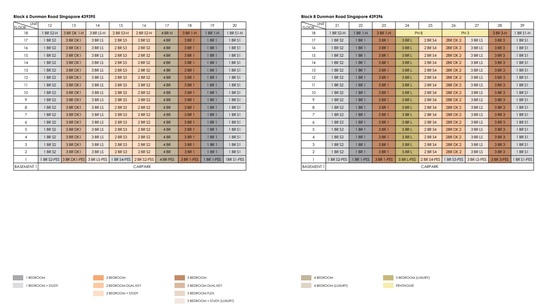 Grand Dunman in Dunman Road, East Coast / Marine Parade (D15), New ...