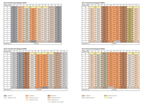 Grand Dunman in Dunman Road, East Coast / Marine Parade (D15), New ...