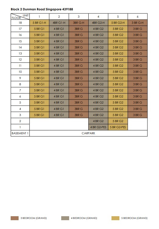 Grand Dunman in Dunman Road, East Coast / Marine Parade (D15), New ...