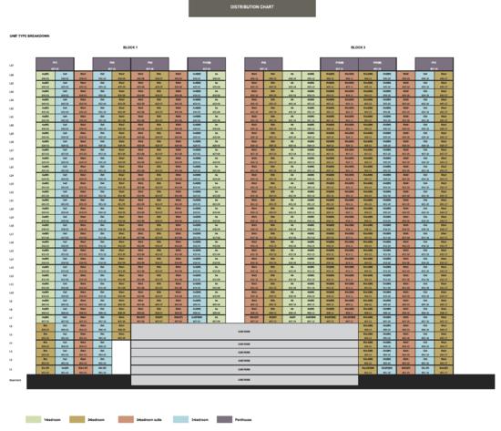 Sky Vue in Bishan Street 15, Overview & Unit Prices