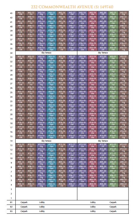 Commonwealth Towers in Commonwealth Avenue, Overview & Unit Prices