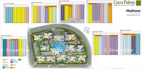 Coco Palms in Pasir Ris Grove, Overview & Unit Prices