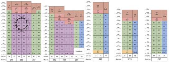 The Oceanfront @ Sentosa Cove in Ocean Drive, Overview & Unit Prices