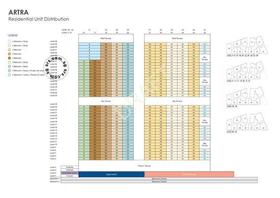 Artra in Alexandra View, Overview & Unit Prices