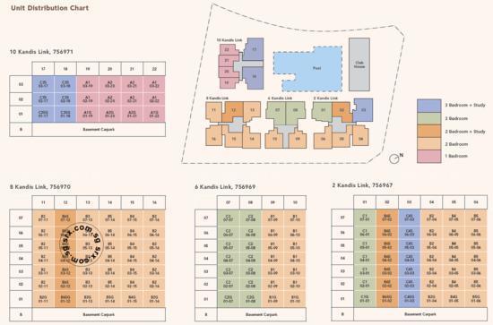 Kandis Residence (D27), Condominium - For Sale #107431331
