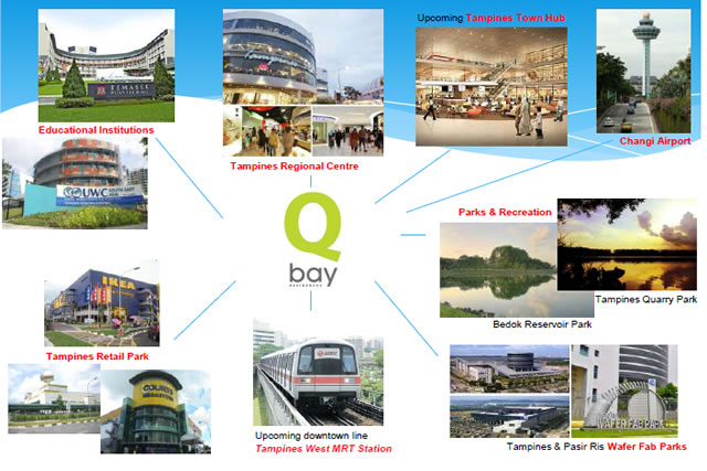 Q Bay Residences in Tampines Street 86, Overview & Unit Prices